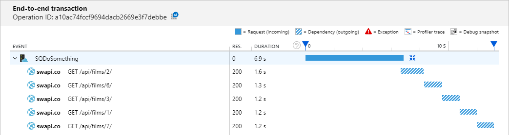 Consider Using Service Bus Queues Instead Of Azure Storage Queues When Using Application