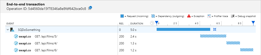 Consider Using Service Bus Queues Instead Of Azure Storage Queues When Using Application