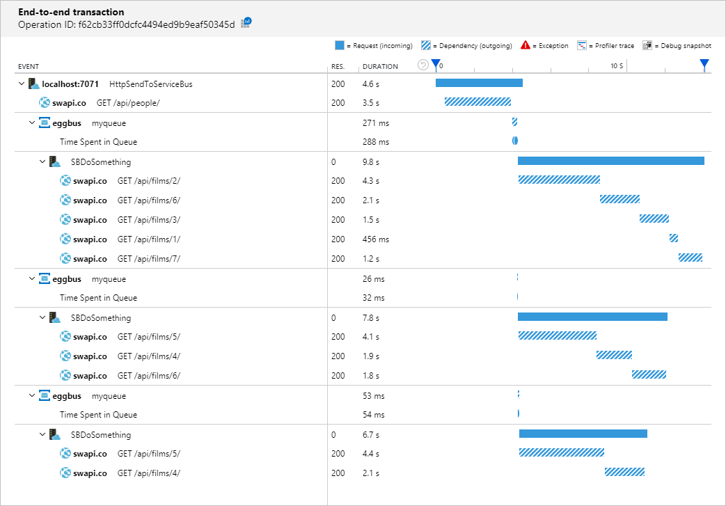 Consider Using Service Bus Queues Instead Of Azure Storage Queues When Using Application